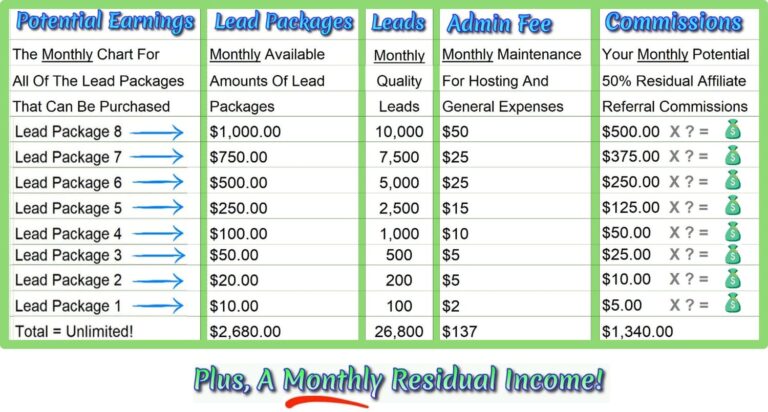 (16)-Bonus! How To Make A Steady Life-Changing Income! – https://hylaff.com